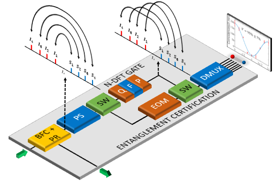 Integrated Photonics and Applications - Vertically Integrated Projects - Purdue University